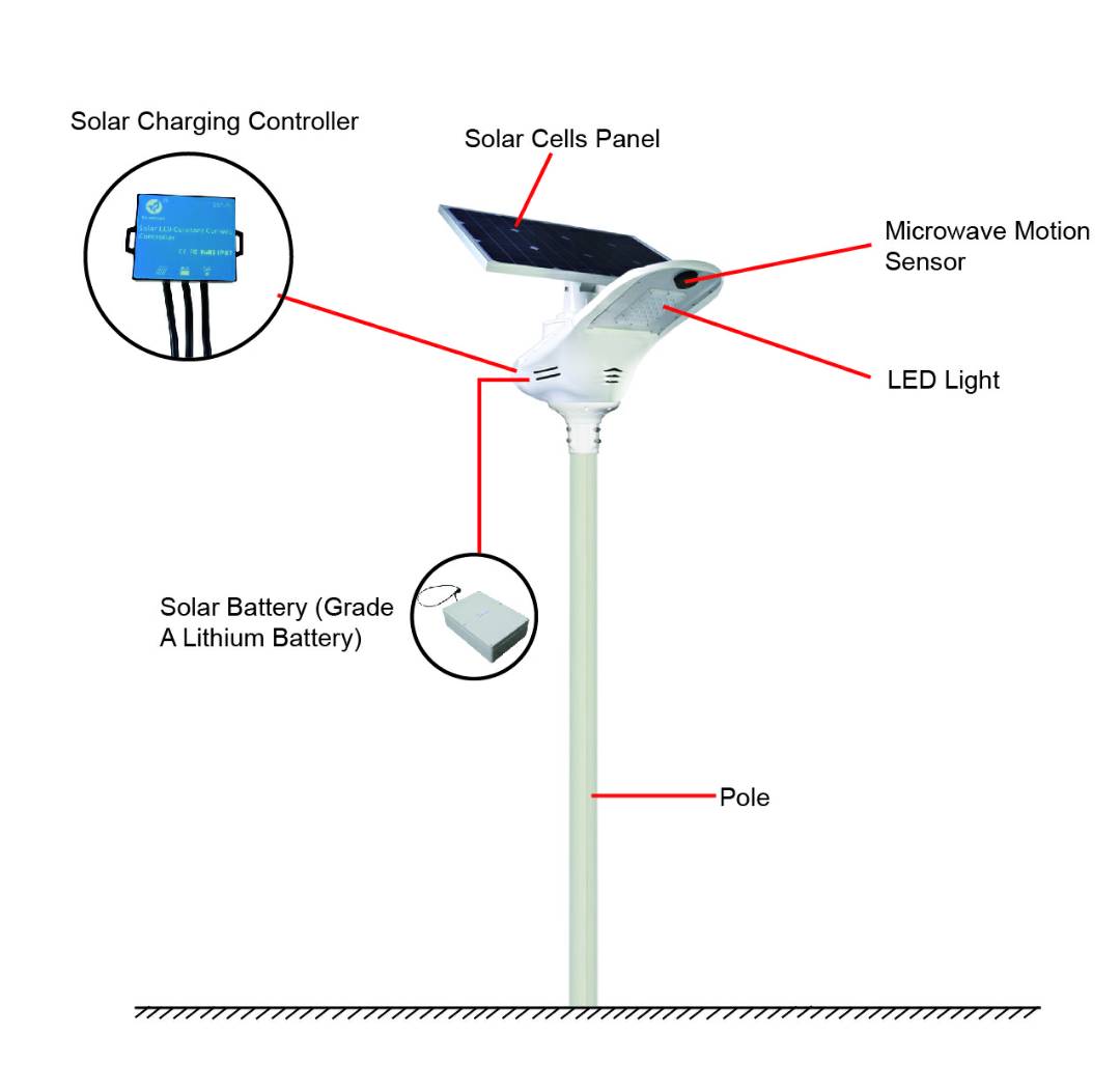 GH SMART Solar Light Diagram.jpg